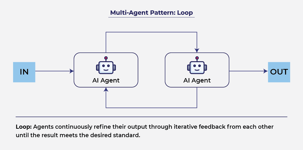 Building Intelligent AI Systems: Understanding Agentic AI and Design Patterns | Cybage